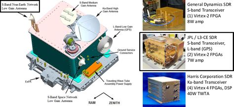 figure 1 from adaptive coding and modulation experiment with nasa s