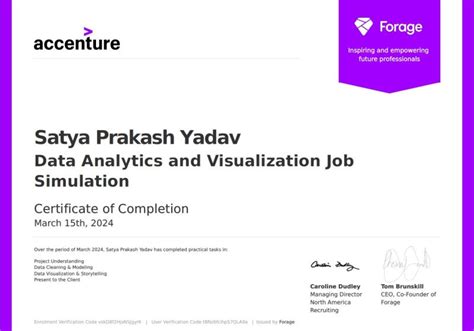 Satya Prakash Yadav On Linkedin Dataanalytics Visualization