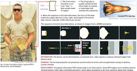 Explosively Formed Penetrators For Dummies Laststandonzombieisland