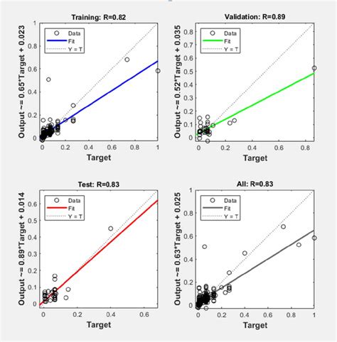 ANN Simulation Of Biochemical Oxygen Demand BOD Download Scientific Diagram