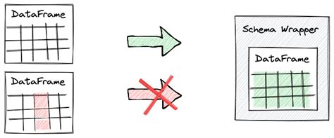 Schema Specification For Your Pandas Dataframes By Alexander Reshytko Towards Data Science