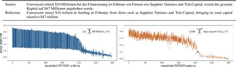 Figure 1 From Sampling Based Minimum Bayes Risk Decoding For Neural