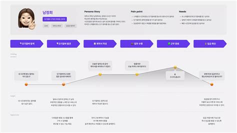 스케줄워크 내 스케줄에 맞춰 일하는 구인구직 플랫폼 By Jakelin 포트폴리오 노트폴리오 포트폴리오 플랫폼