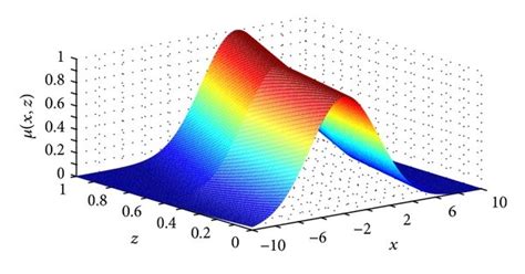 A Three Dimensional Fuzzy Set Download Scientific Diagram
