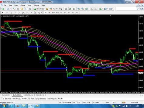 Help Me To Make This Mtf If Possible Press Release Technical Indicators Mql5