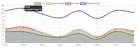 How To Exclude A Dataset From Being Stacked In A Stacked Line Chart