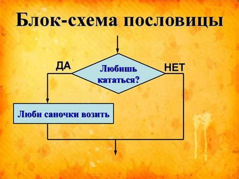 Алгоритм ветвления и циклические алгоритмы 6 класс презентация онлайн