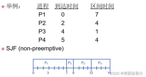 操作系统原理第五章 Cpu调度有一个操作系统采用多级反馈队列调度如下图所示。其中第一级采用时间片轮转 Csdn博客