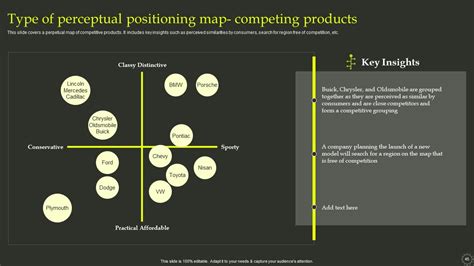 Top 10 Effective Positioning Strategy For Product Differentiation Powerpoint Presentation