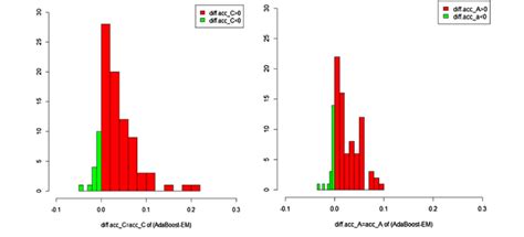 The Accuracy Difference Of The Latent Variable Estimates Download Scientific Diagram