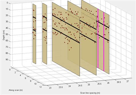 Tree Radar Unit Root Scans Using Ground Penetrating Radar General Chat Arbtalk The