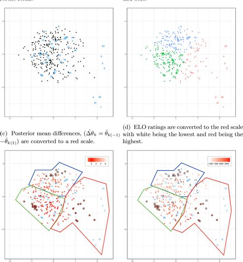 Figure 2 From Analysis Of Connection Times In Bipartite Network Data