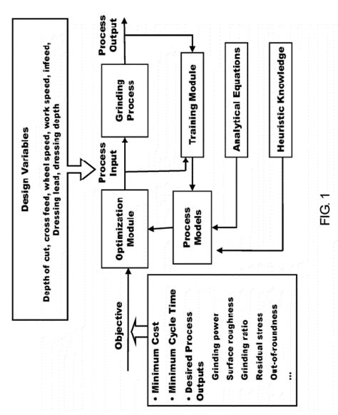 Intelligent Optimization Method And System Therefor Eureka Patsnap