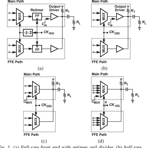 Figure 1 From A 32 Mw 40 Gb S Cmos Nrz Transmitter Semantic Scholar