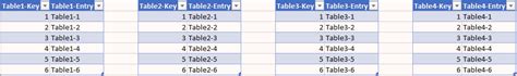 Excel Related Data Model In Power Pivot Stack Overflow