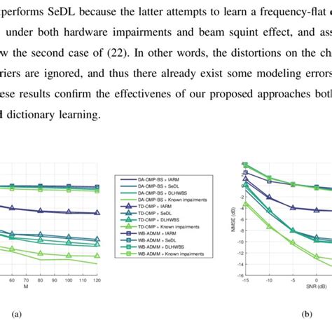 Comparisons Of Nmse Performance A As A Function Of The Number Of Download Scientific Diagram