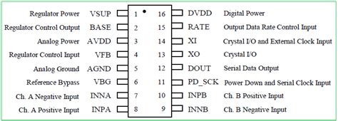 Interfacing Load Cell With Arduino Using HX711