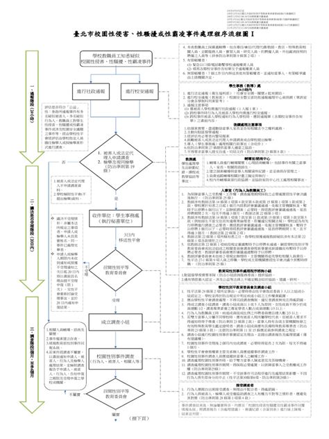 臺北市校園性侵害、性騷擾或性霸凌事件處理程序流程圖 Pdf