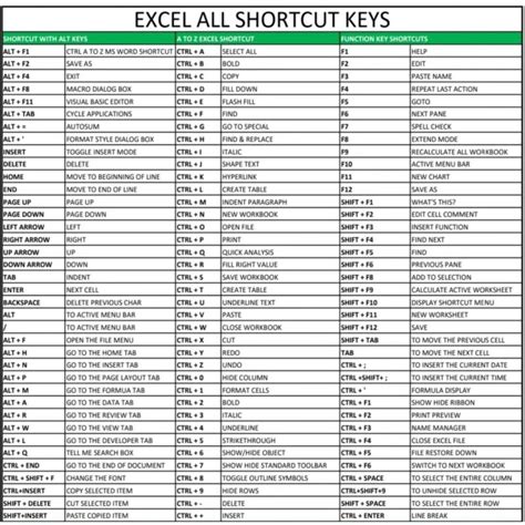 manas sawhney on linkedin excel exceltips exceltipsandtricks excelformulas dataanalysis