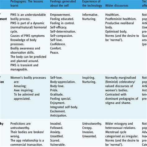 Outline Of Theoretical Framework Download Scientific Diagram