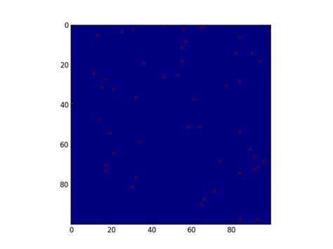 Python Random Sampling Of Non Adjacent Cells In A Pixel Grid Stack