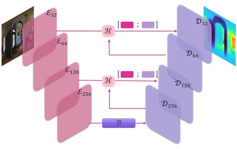 Hybridskip A Biologically Inspired Skip Connection For The Unet Architecture