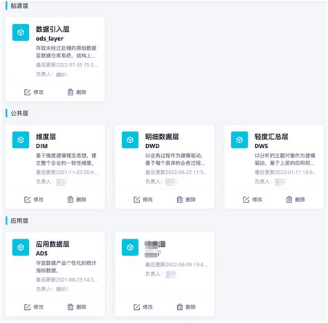 《全链路数据治理 智能数据建模 》——客户案例：汽车行业数据建模最佳实践7 阿里云开发者社区