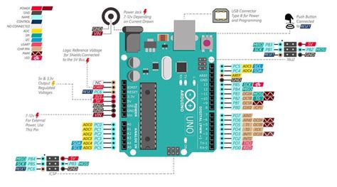 Basic Arduino UNO R Pinout Printed Poster TinkrLearnr OFF