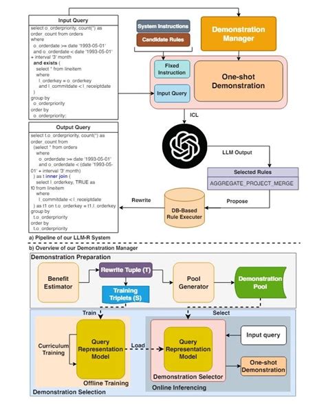 Llm R2 A Large Language Model Enhanced Rule Based Rewrite System For Boosting Query Efficiency