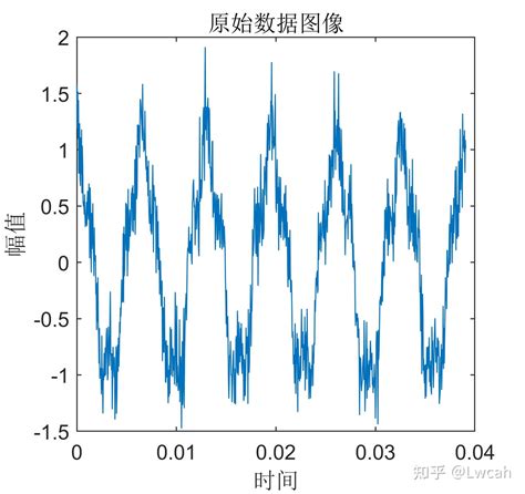 MATLABEWT分解 FFT HHT组合算法 知乎