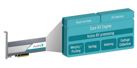 Interconnect Spec Speeds Heterogenous Computing