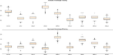 Figure 1 From A Bipartite Graph Is All We Need For Enhancing Emotional Reasoning With