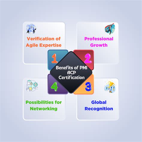 PMI ACP Certification A Comprehensive Guide To Agile Excellence