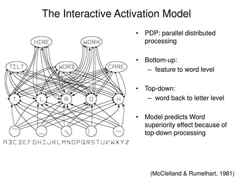 Ppt Visual Cognition Ii Object Perception Powerpoint Presentation Free Download Id3901726