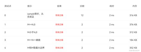 习题5 4 使用函数求素数和本题要求实现一个判断素数的简单函数、以及利用该函数计算给定区间内素数和的函数 Csdn博客