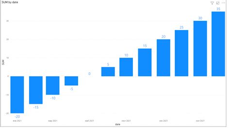 Bug Conditional Formating Data Labes On Column C Microsoft