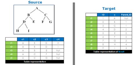 Keeping Track Of Onscreen Objects In Opengl Es On Android Game