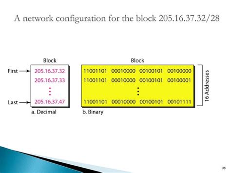ip addressing and subnetting pptx