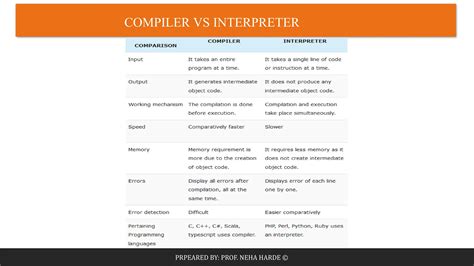 Module 1 Introduction To C Programmingpptm 1pdf