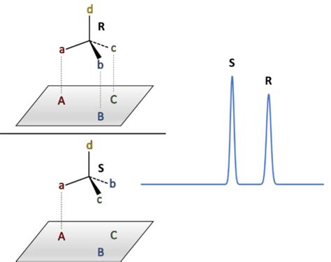Getting Started With Chiral Method Development Regis Technologies