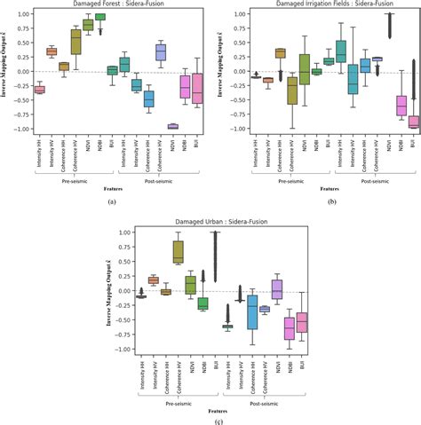 Figure 12 From Neural Network Fusion Processing And Inverse Mapping To Combine Multisensor