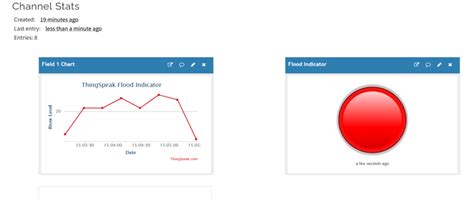 How To Build An Iot Based Flood Monitor Using Esp8266