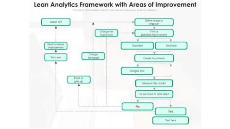 Lean Analytics Framework With Areas Of Improvement Ppt Powerpoint