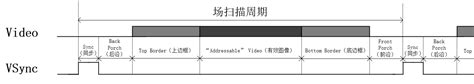 7 Vga显示器驱动设计与验证 — 野火 Fpga Verilog开发实战指南——基于altera Ep4ce10 征途pro开发板 文档