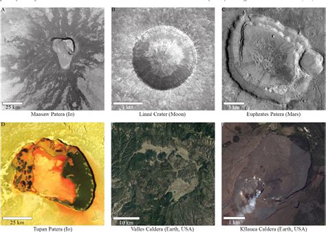 figure 1 from classification of planetary craters using outline based