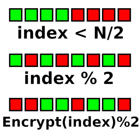 Constant Time Stateless Shuffling And Grouping