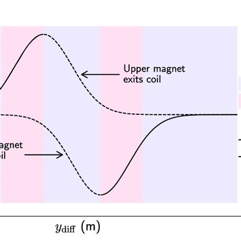 We Can Illustrate The Source Of Constructive And Destructive