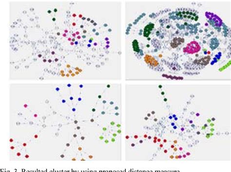 Figure 3 From A Clustering Technique For Detecting Communities In