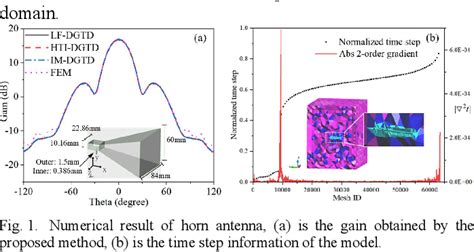 Figure 1 From A Multi Scale Domain Decomposition Strategy For The Hybrid Time Integration Scheme