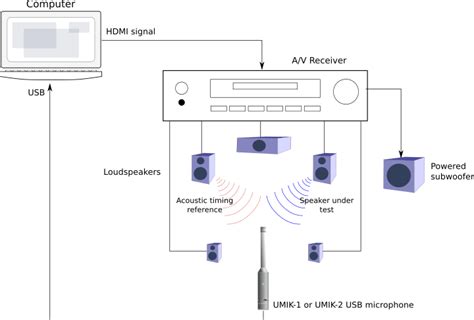 Speaker Time Alignment